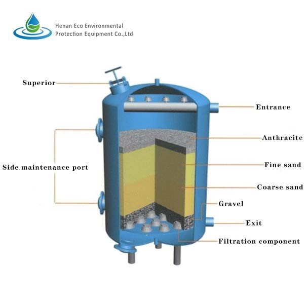 Multi-media Filter Suppliers Manufacturers in China - Good Price